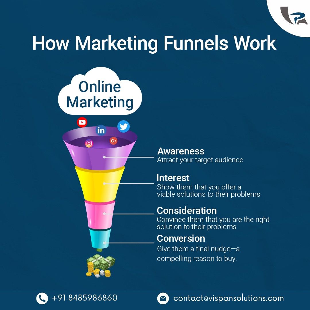 Wondering How Successful Businesses Turn Leads Into Loyal Customers It