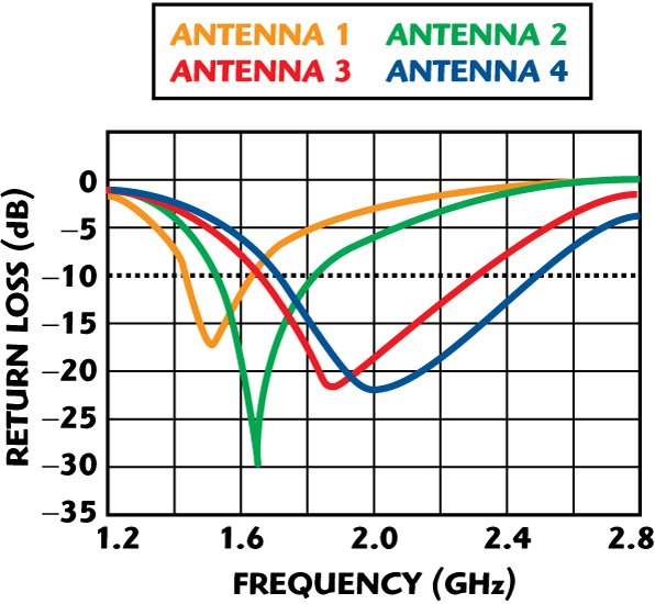 antenna design resonance Design Basics, Beginners Guide, Radio, Concept ... antenna design resonance Design Basics, Beginners Guide, Radio, Concept ...