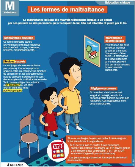 Educational Infographic Fiche Exposés Les Formes De Maltraitance