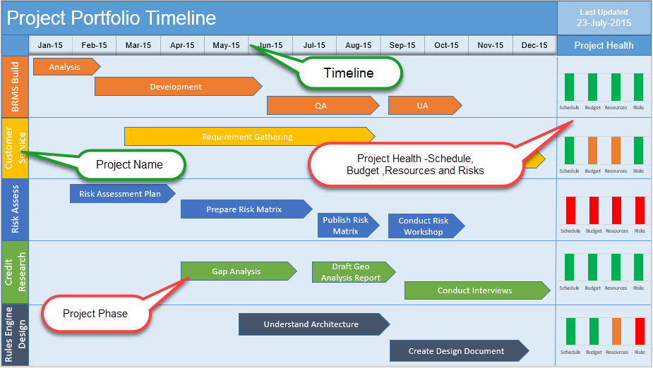 Project Portfolio Dashboard Risk Matrix, Project Timeline Template, Pmp ... Project Portfolio Dashboard Risk Matrix, Project Timeline Template, Pmp ...