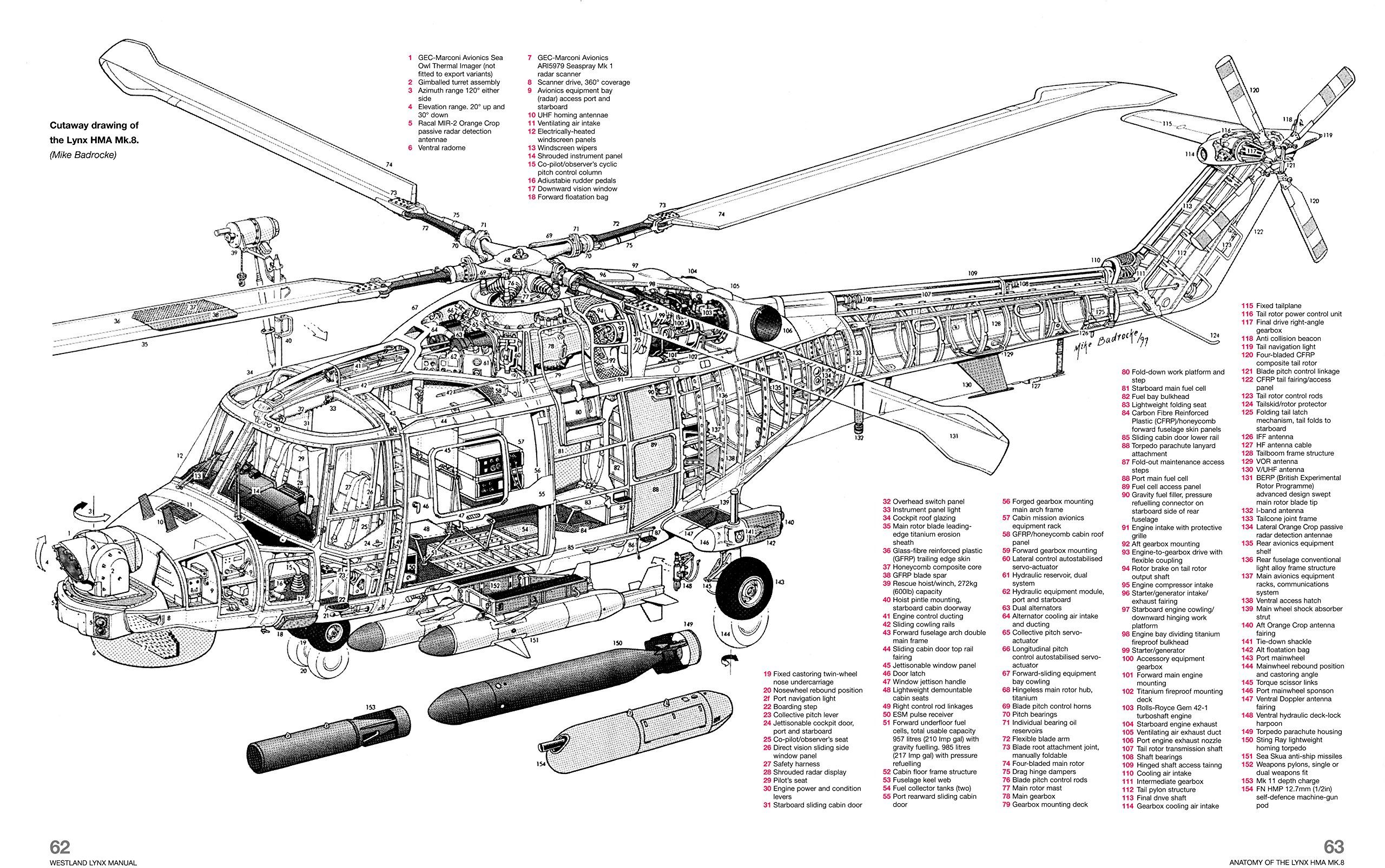 Westland Lynx Manual: 1976 Onwards (HAS Mk 2, Mk 3 and HMA Mk 8 Models ... Westland Lynx Manual: 1976 Onwards (HAS Mk 2, Mk 3 and HMA Mk 8 Models ...