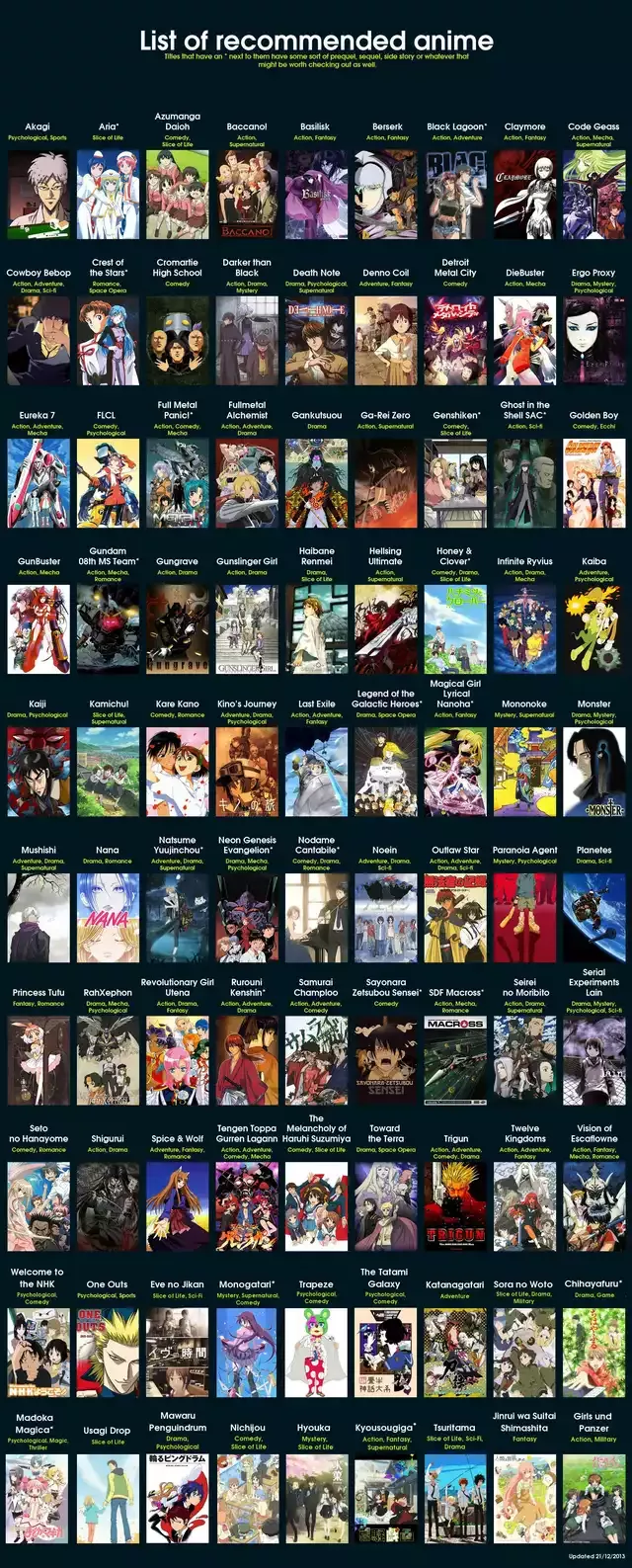 Anime Manga Recommendation Charts Collection V1 1 Artofit