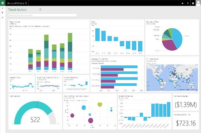How Does Microsoft Azure Cloud Help To Boost Productivity Security