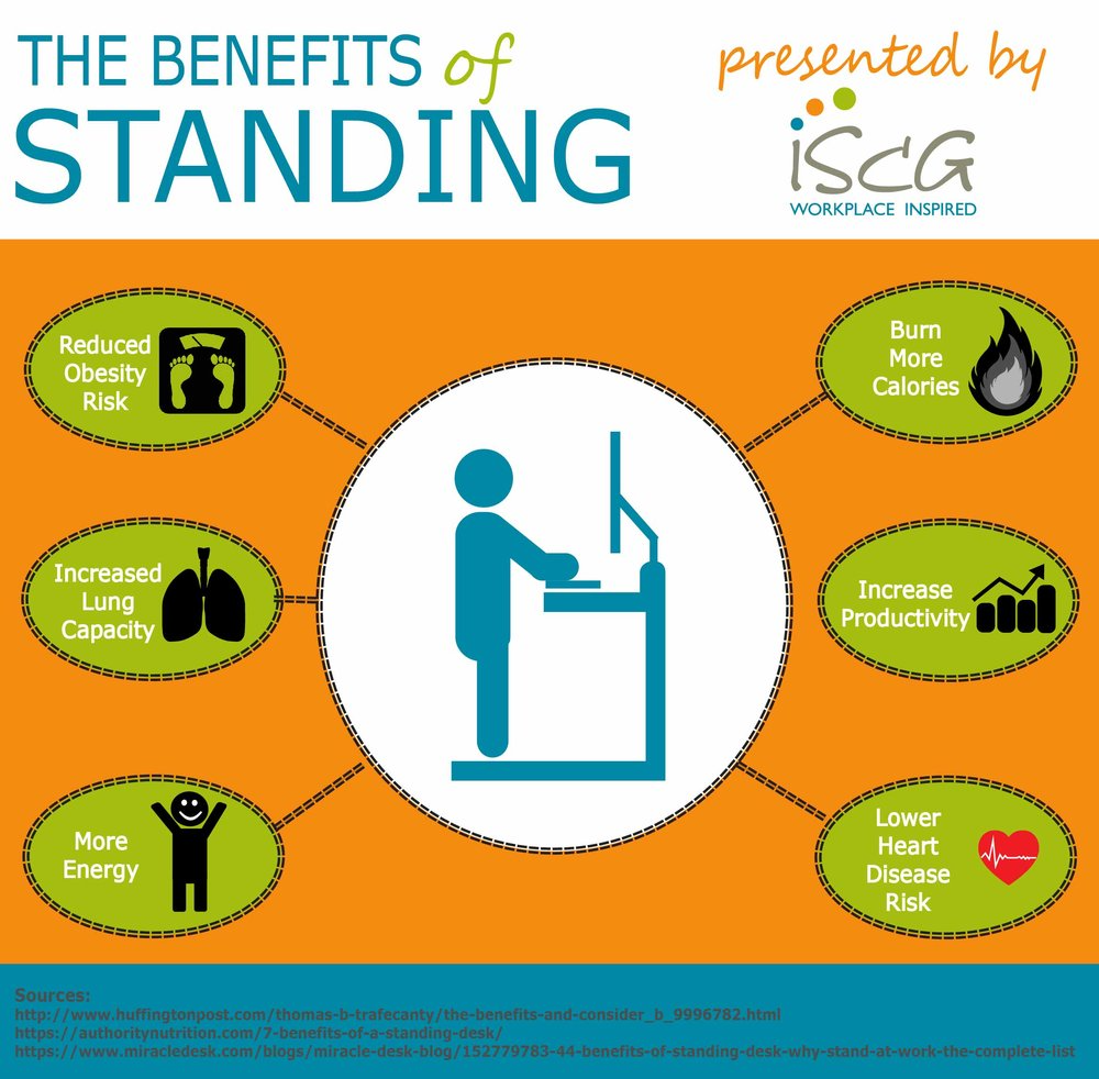Sitting is the New Smoking — ISCG | Workplace, Smoke, Infographic Sitting is the New Smoking — ISCG | Workplace, Smoke, Infographic