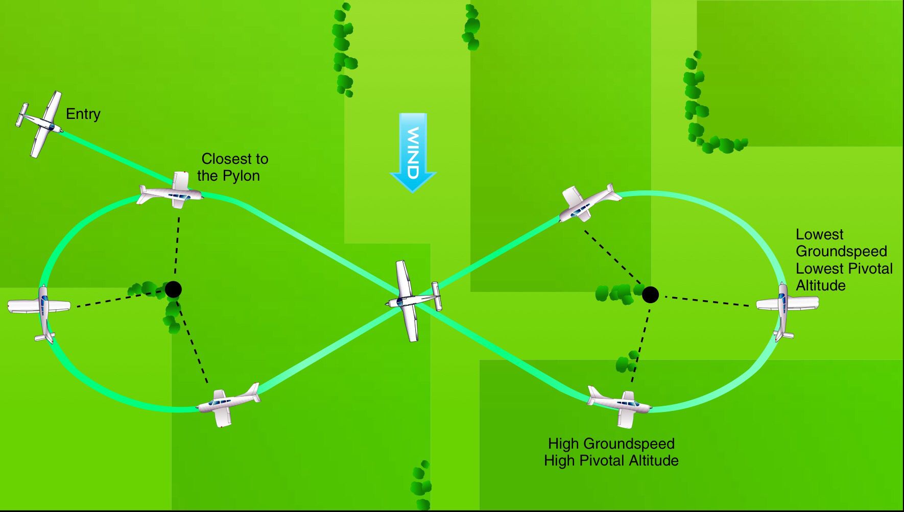 Eights on Pylons | Aviation education, Flight lessons, Aviation training Eights on Pylons | Aviation education, Flight lessons, Aviation training