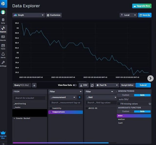Influxdb A Time Series Database Is A Great Compliment To Your Iot Projects The Data You See
