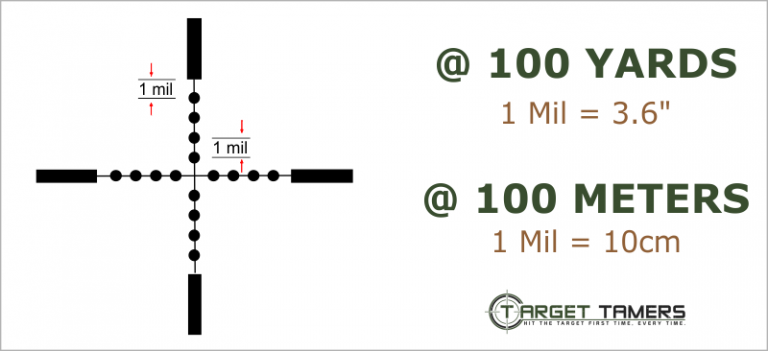 Mil dot reticle explained understanding using milliradians – Artofit Mil dot reticle explained understanding using milliradians – Artofit