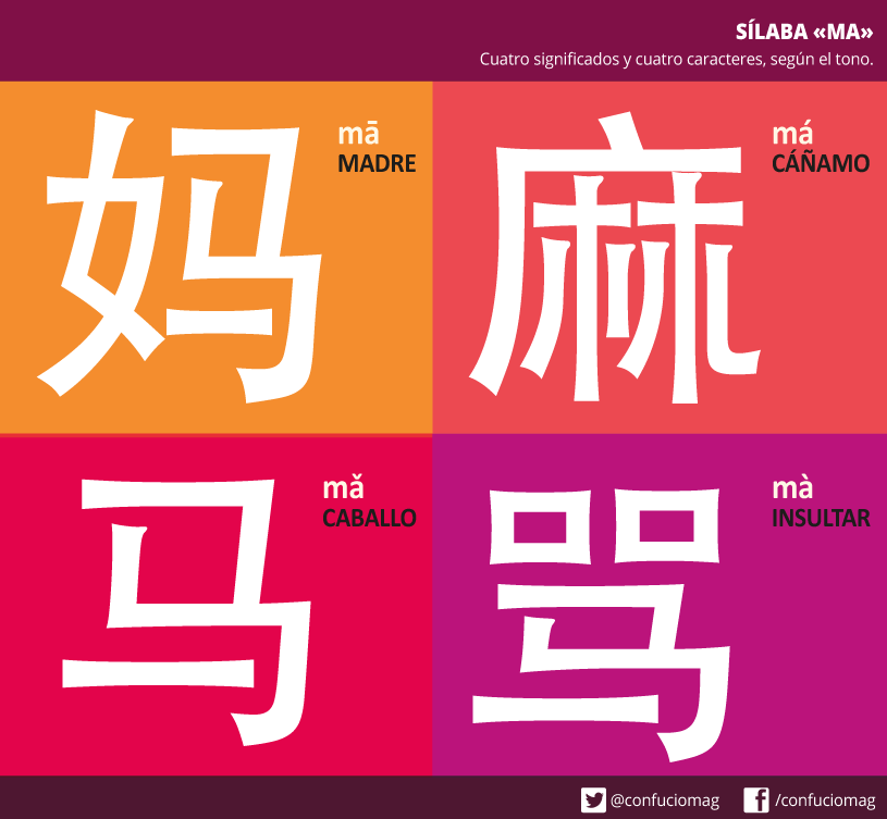Letras Chinas O Caracteres Hanzi Confuciomag Letras Chinas Letras China