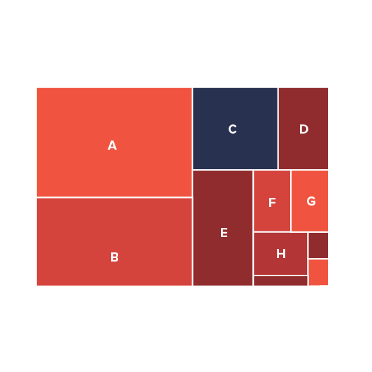 Chart Archives | Data Viz Project Chart Archives | Data Viz Project