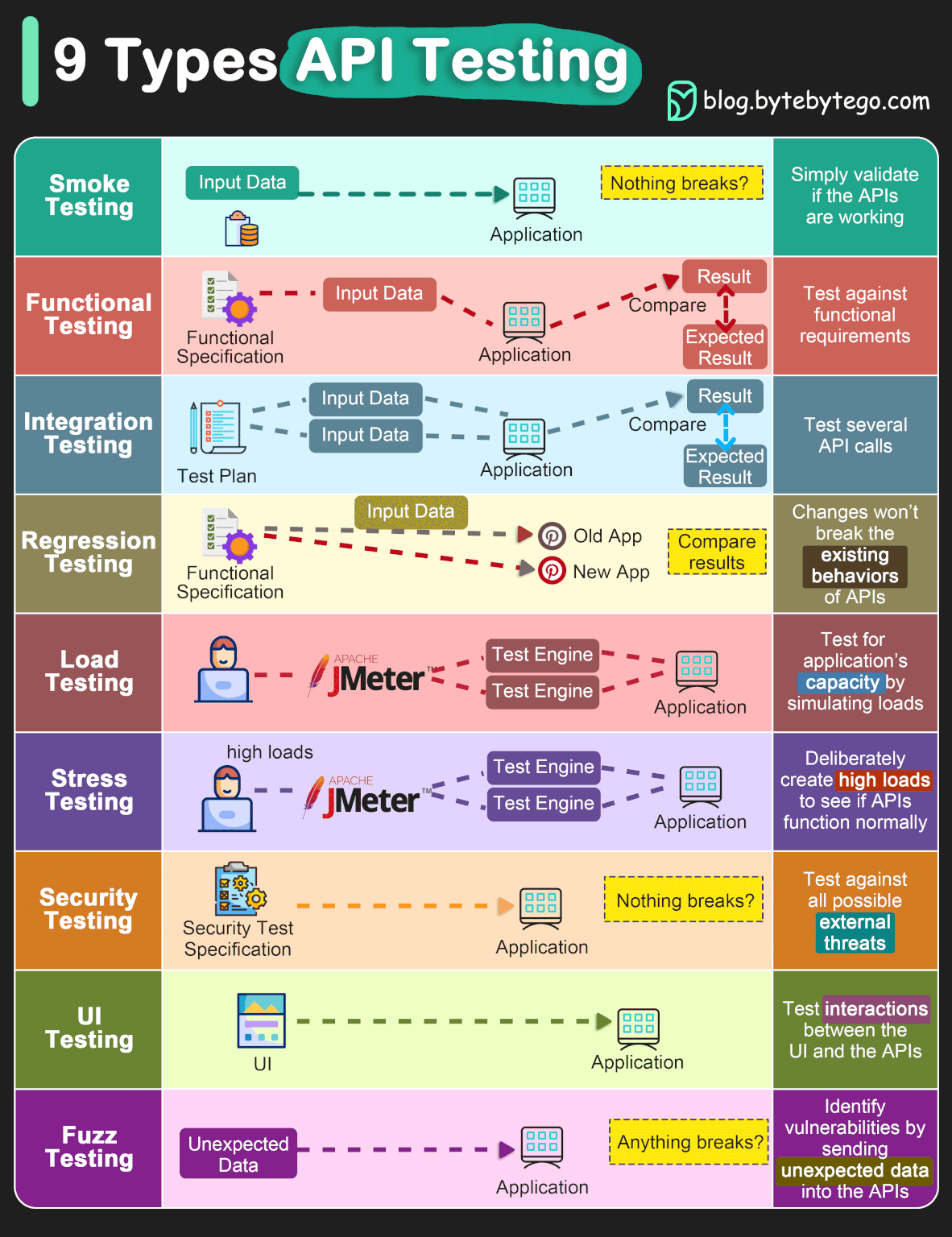 Alex Xu On Linkedin Systemdesign Coding Interviewtips Artofit