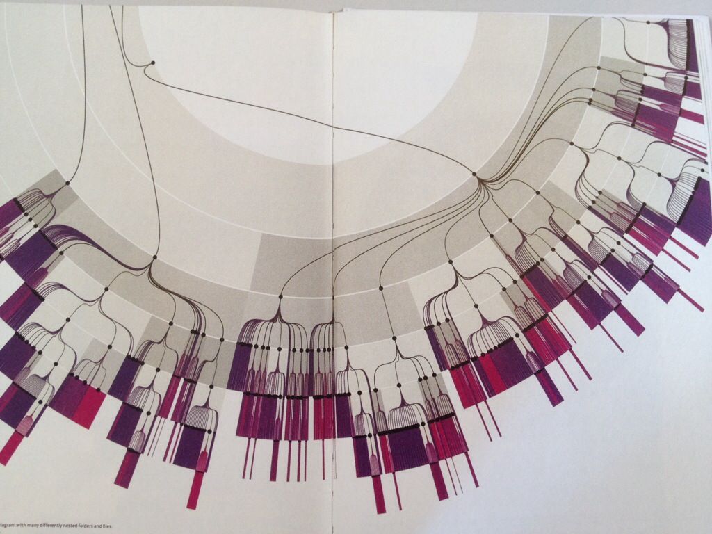 Generative Design Source Code Design