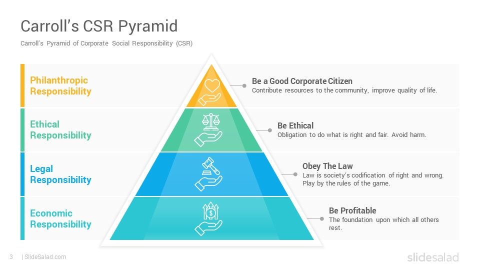 Carrolls Csr Pyramid Powerpoint Template Diagrams Slidesalad