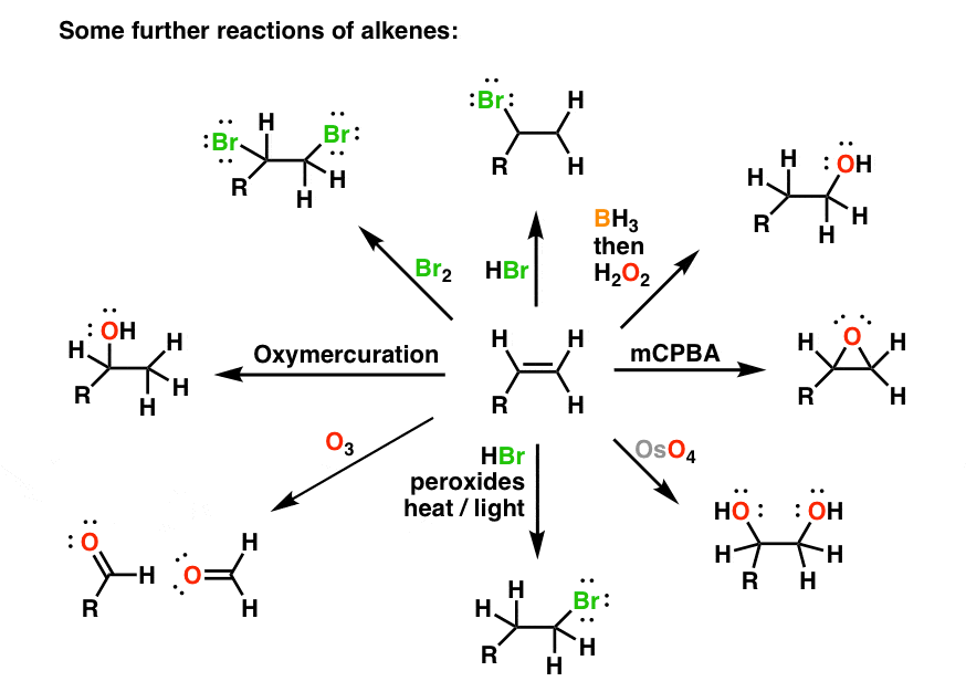 Alkyl halide reaction map and summary – Artofit Alkyl halide reaction map and summary – Artofit