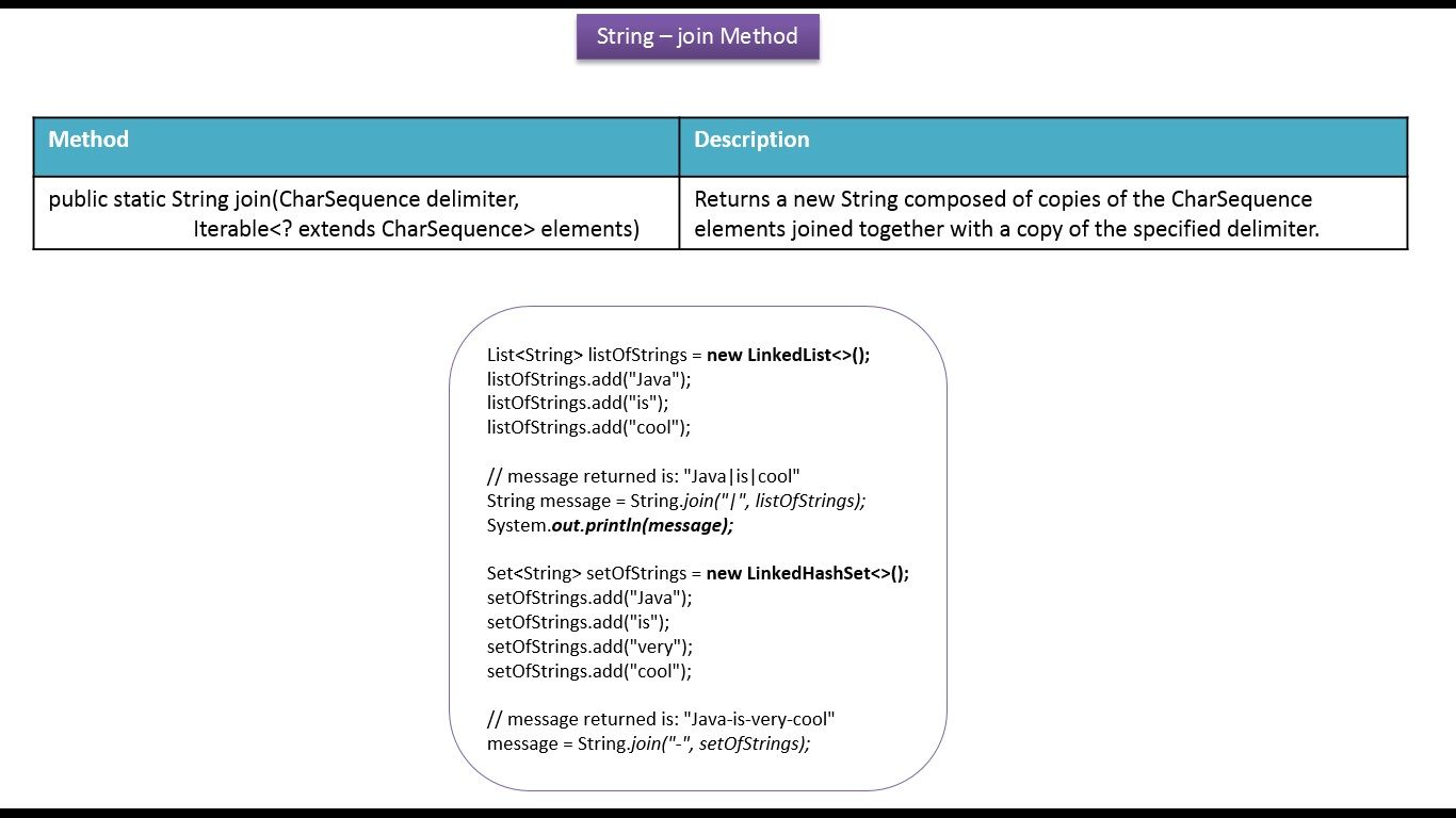 Java Ee Java Tutorial Java String Join Method Iterable Java