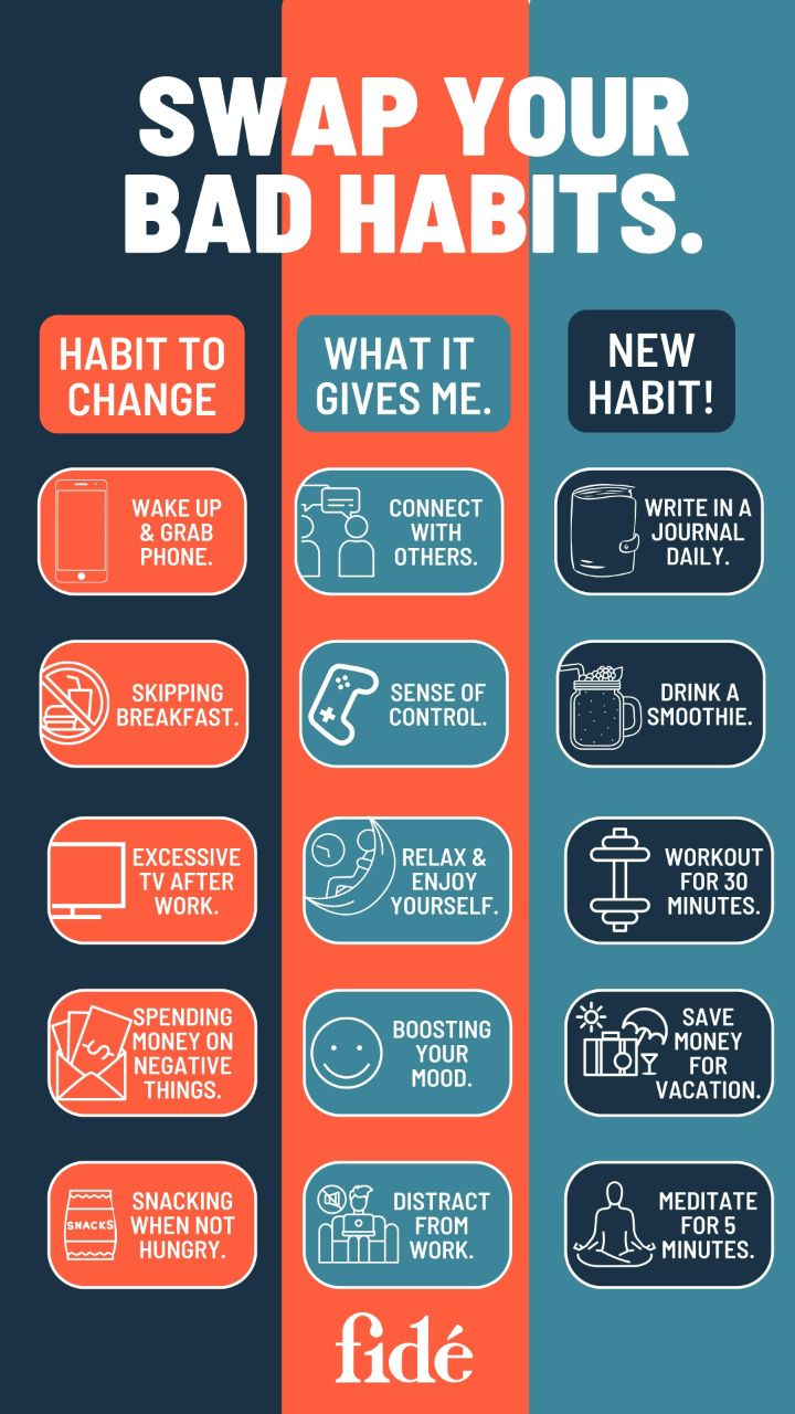 Swap your bad habits – Artofit Swap your bad habits – Artofit