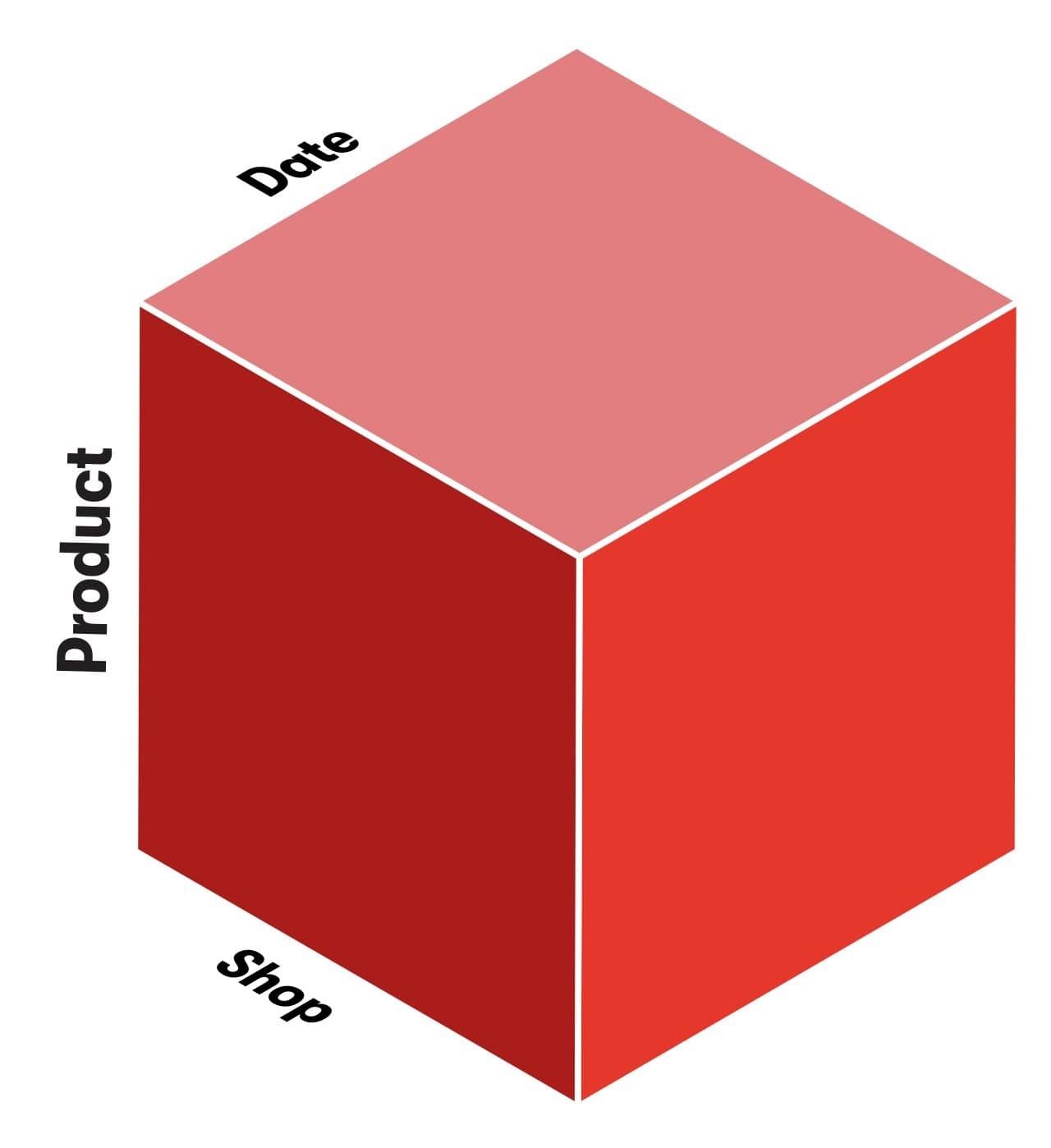 Overview Of Atoti A Python Bi Analytics Tool Data Visualization Tools Analytics