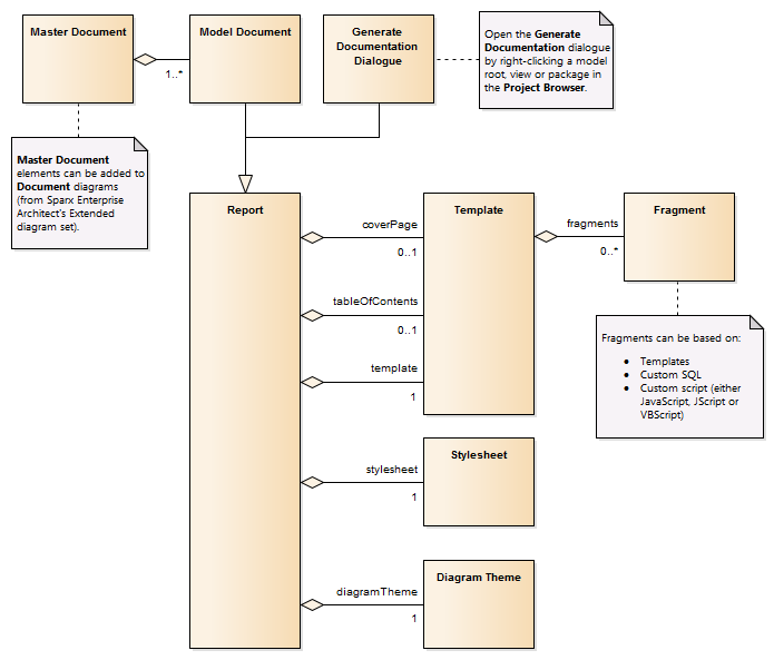 Enhancements To Generate Documentation In Sparx Enterprise Architect Version 11 Enterprise