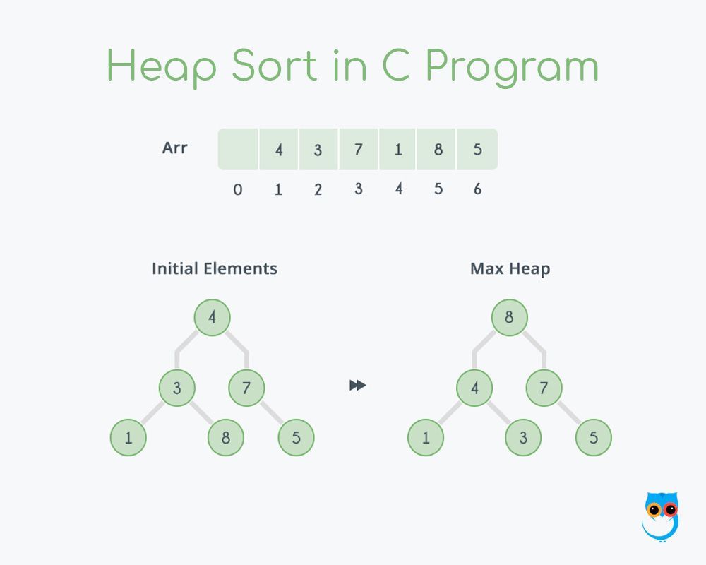 10 Common Data Structures Explained With Videos Exercises Artofit