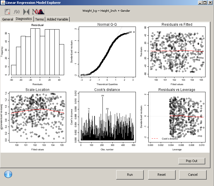 Deducer Tutorial Creating Linear Model Using R Deducer Package Data Science Central Data