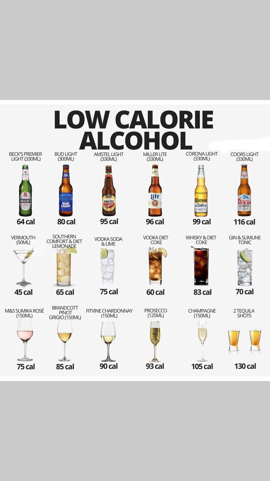Low Calorie Alcohol