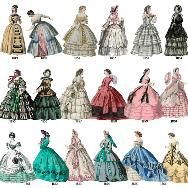 Illustrated Timeline Presents Womens Fashion Every Year From 1784 1970 Fashion History