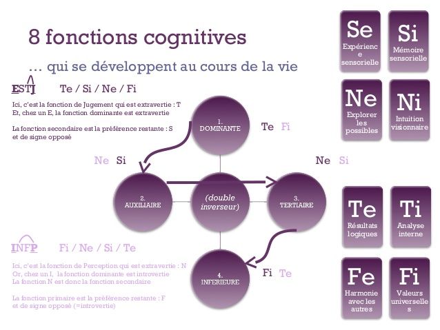 mbti fonctions cognitives – test fonctions cognitives mbti – Schleun mbti fonctions cognitives – test fonctions cognitives mbti – Schleun