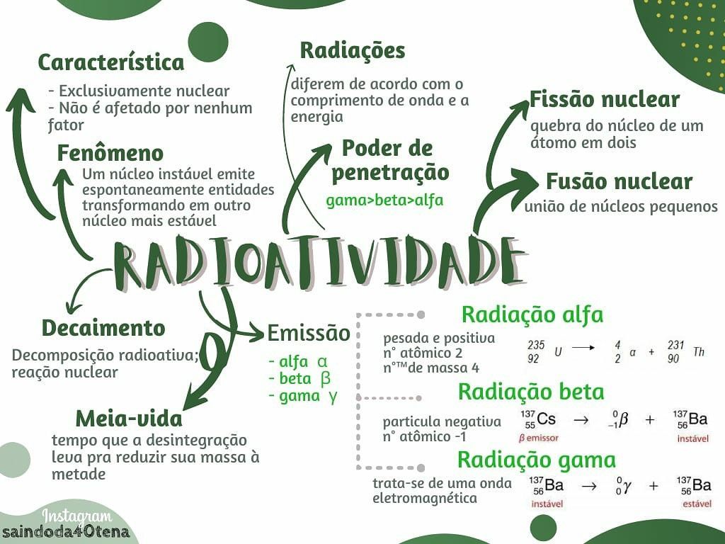 RADIOATIVIDADE | Radioatividade, Inspiração de estudo, Mapa mental RADIOATIVIDADE | Radioatividade, Inspiração de estudo, Mapa mental