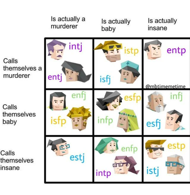 Mbti memes – Artofit Mbti memes – Artofit