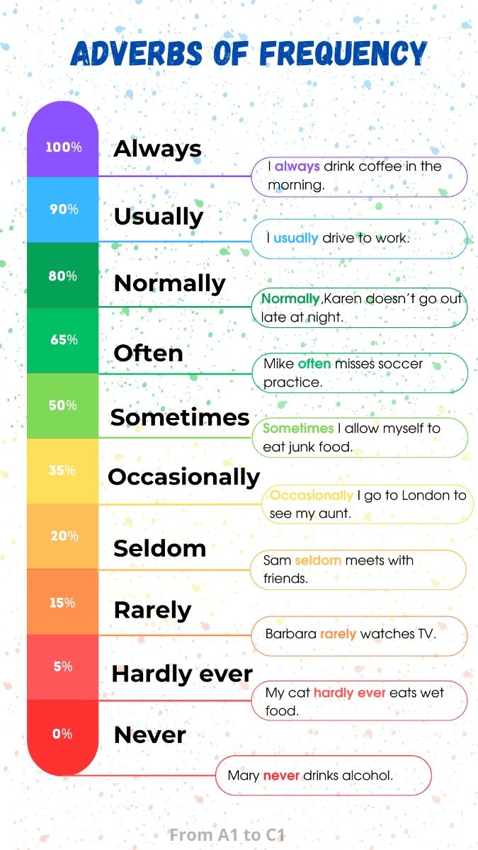 Best 12 Reported speech interactive exercise for Intermediate – Artofit Best 12 Reported speech interactive exercise for Intermediate – Artofit