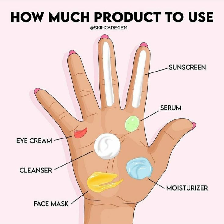 Basic Skin Care Facts And Routine Artofit