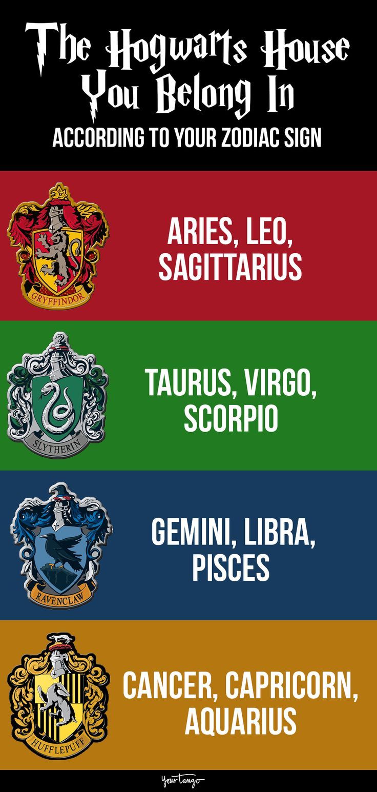 Discover Your Hogwarts House Based On Your Zodiac Sign