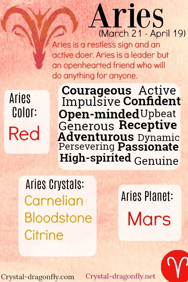 Quick Aries Facts About This Zodiac Sign Aries Facts Aries Astrology