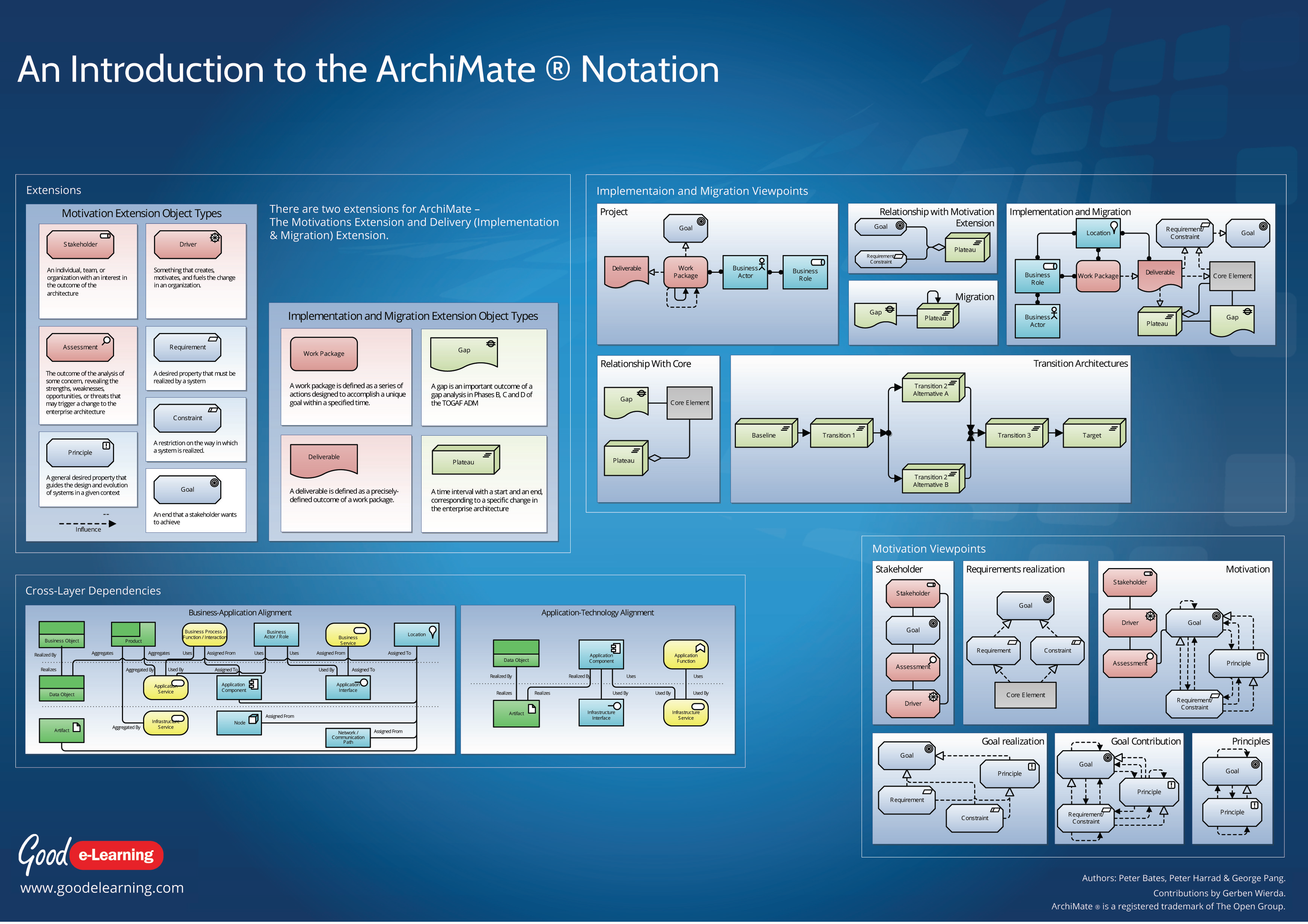 Archimate Notation Extensions | Carreras Archimate Notation Extensions | Carreras