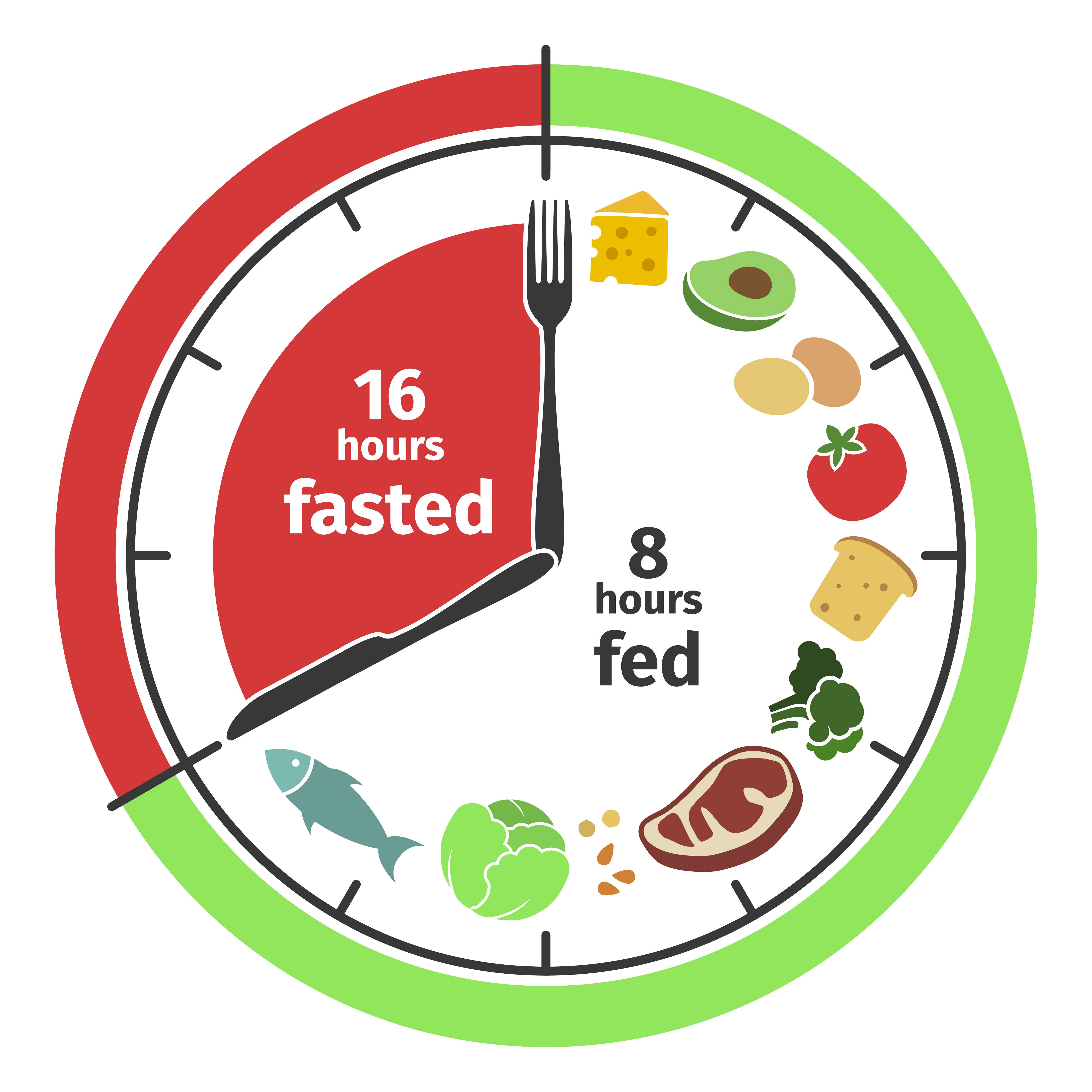 The Facts Behind Intermittent Fasting With Keto Diet Benefits Rules And