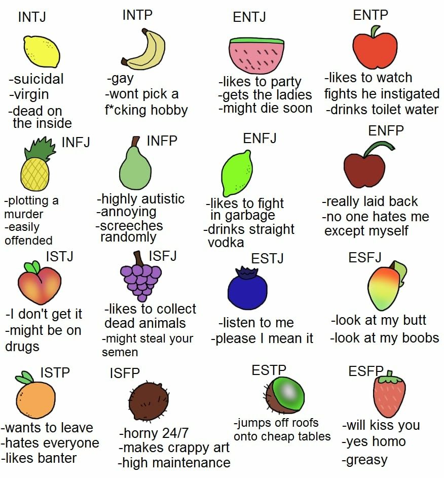 Pin By ♡》 A On Personality Stuffs Mbti Mbti Charts Infp Personality