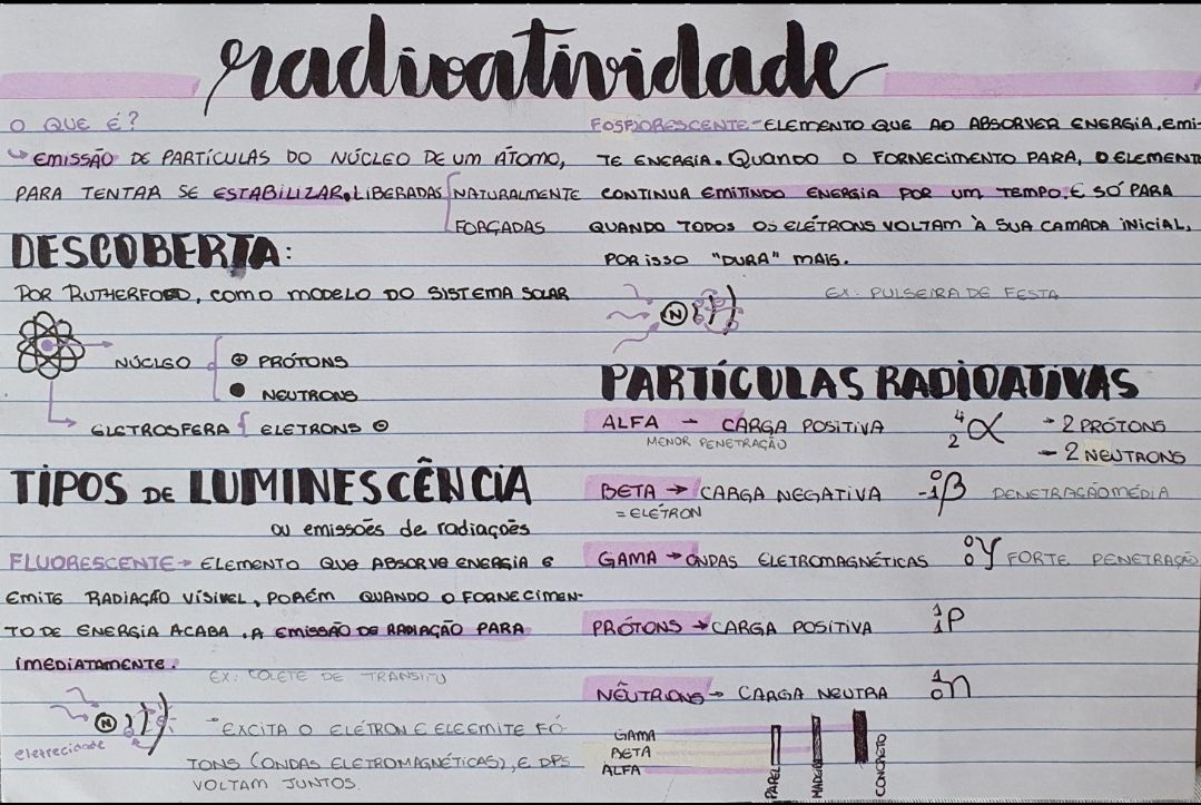 Mapa mental radioatividade | Radioatividade, Mapa mental, Enem Mapa mental radioatividade | Radioatividade, Mapa mental, Enem