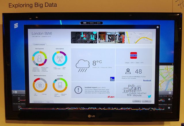 Ericsson Context Dashboard Dashboard Dashboard Design Big Data